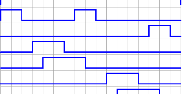 Mastering Advanced Plc Programming Sequencers Plc Programming